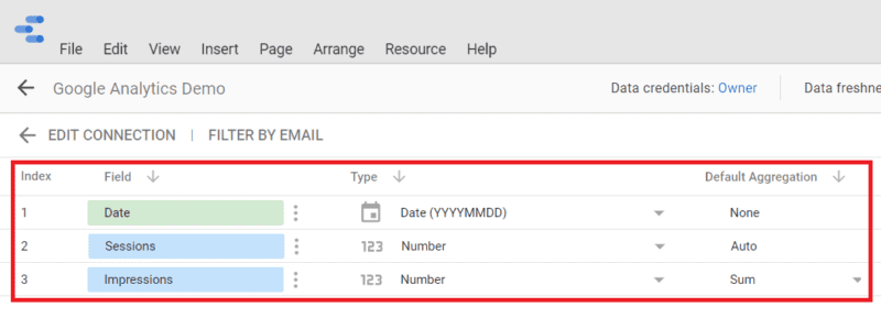 What is the difference between dimensions and metrics?