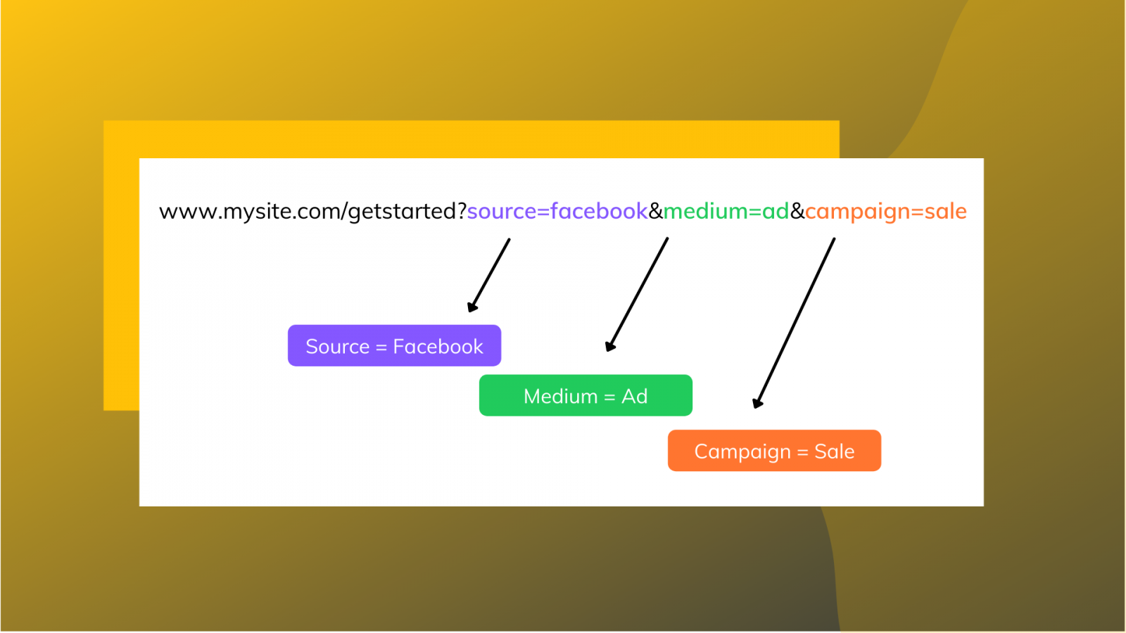 The Ultimate Guide to Using Oribi for Marketing Analytics