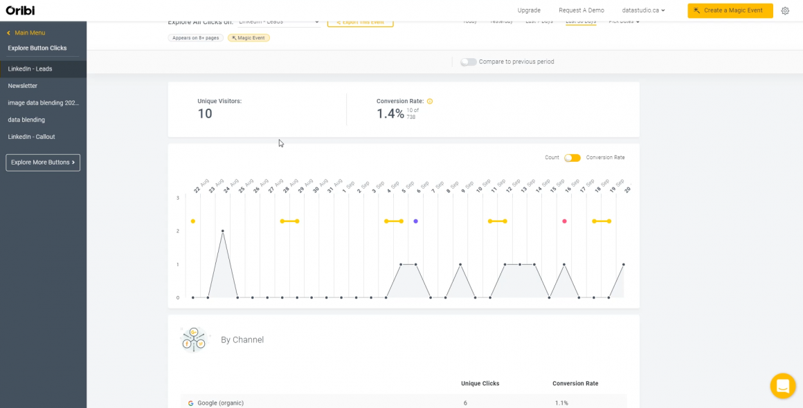 The Ultimate Guide to Using Oribi for Marketing Analytics