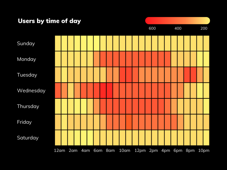 Top 5 Useful Chart Types to Visualize Data in 2023